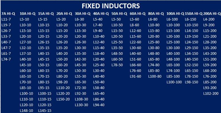 Fixed Inductor Table - Kintronic Laboratories, Inc.