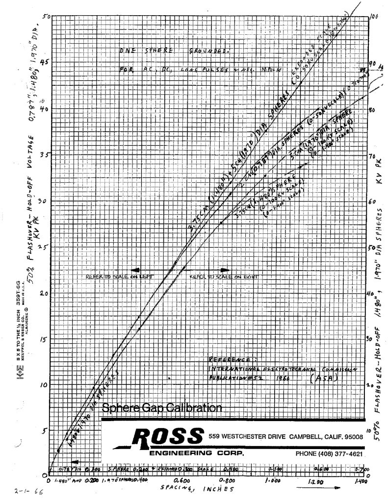 Sphere Gap Calibration 0-50kV - Kintronic Laboratories, Inc.